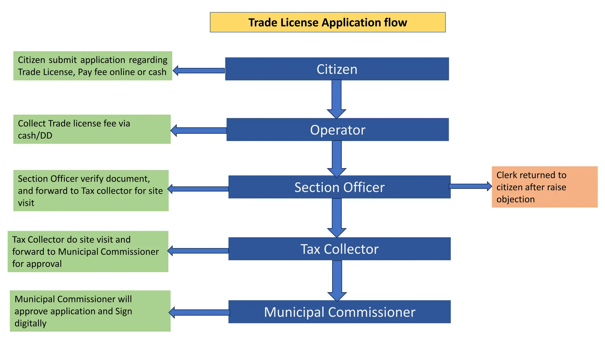 trade flow.pptxNBKKKKKKKKKKKKKKKKKKKKNN | PPT