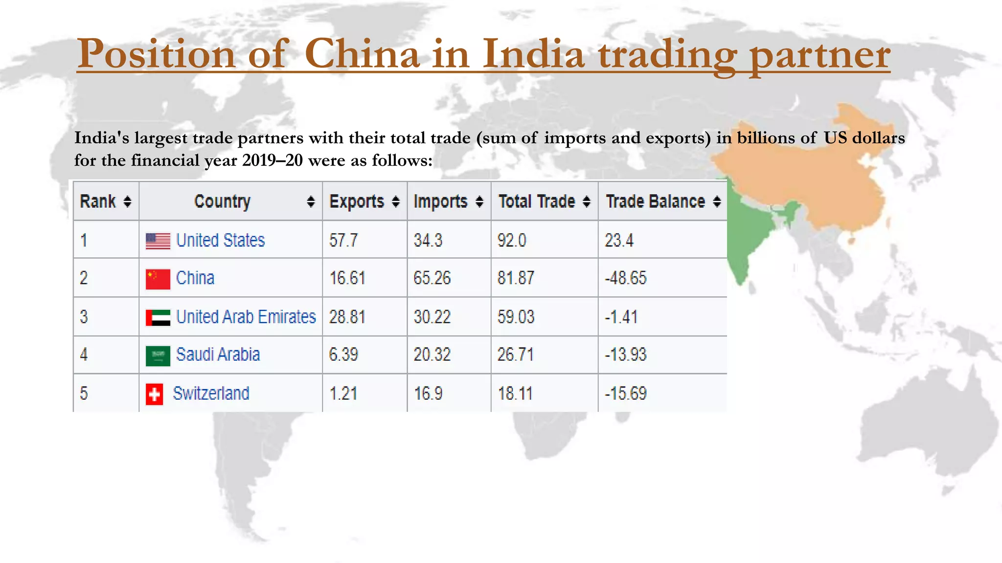Trade history of india | PPT