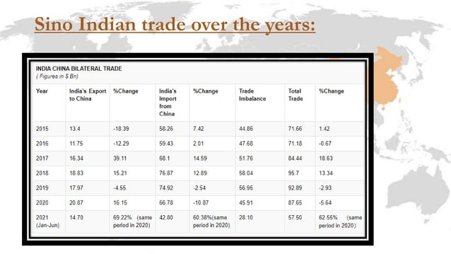 Trade history of india | PPT