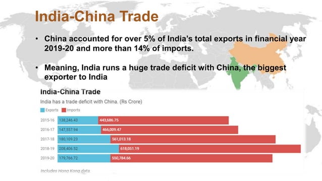 Trade history of india | PPT