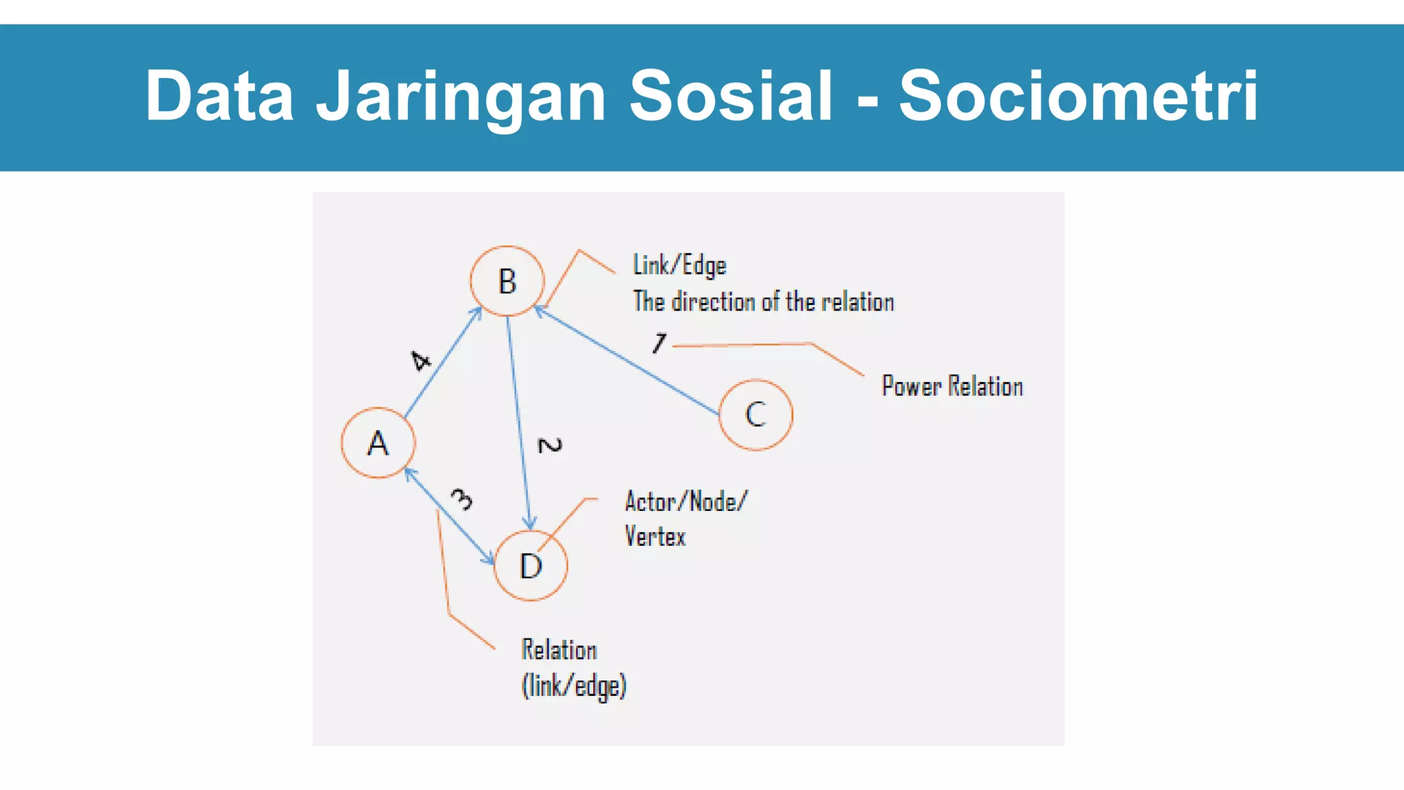 Teori Analisis Jaringan Sosial untuk Pembangunan Berkelanjutan | PDF