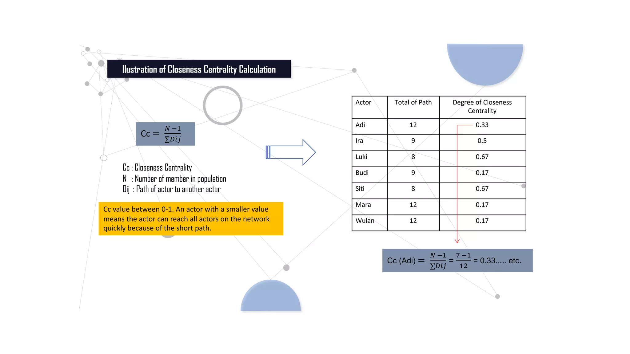 Teori Analisis Jaringan Sosial untuk Pembangunan Berkelanjutan | PDF
