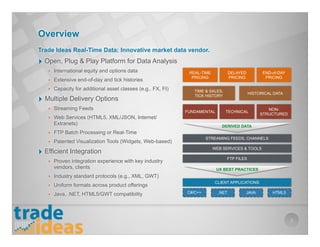 Trade Ideas Data: Market Intelligence for the Financial Technology ...
