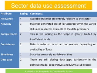 Trade, industry and cooperatives ssps presentation | PPT