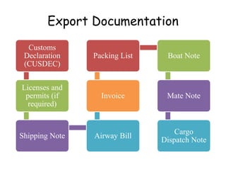 TRADE IN SRI LANKA.ppt