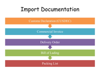 TRADE IN SRI LANKA.ppt