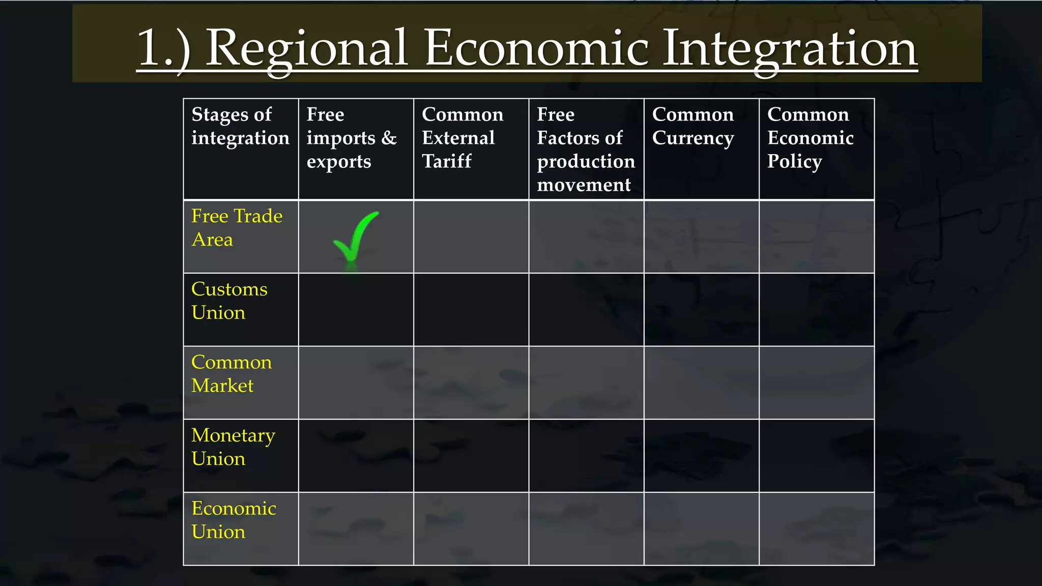 Trade Integration SFLS | PPTX