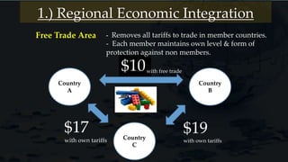 Trade Integration SFLS | PPTX