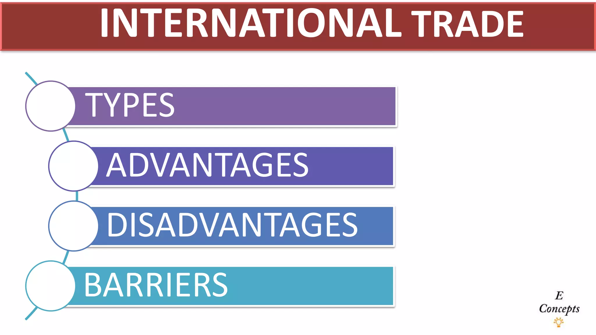 International Trade & Its Theories.pptx