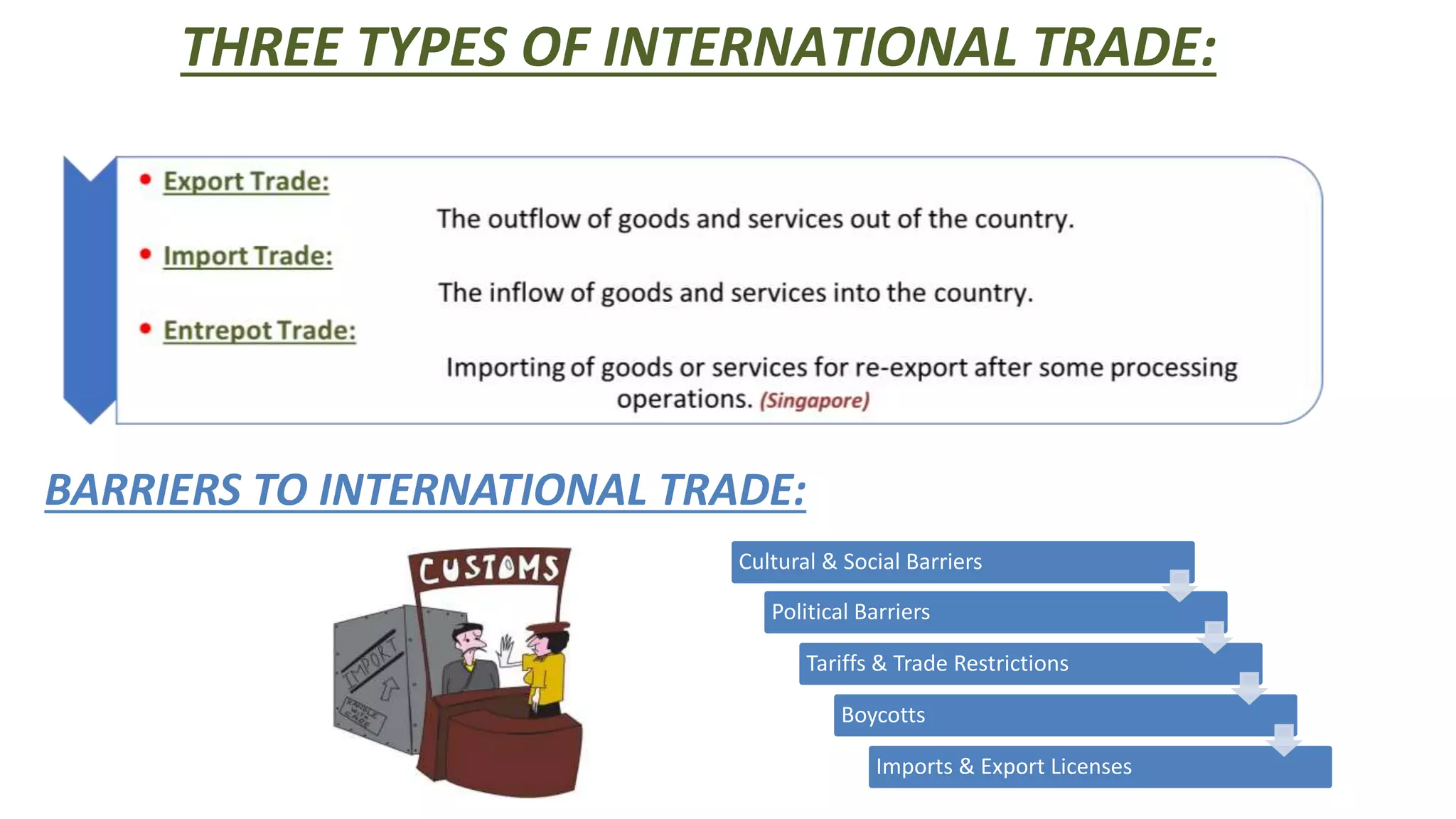International Trade & Its Theories.pptx