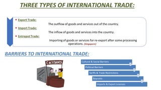 International Trade & Its Theories.pptx
