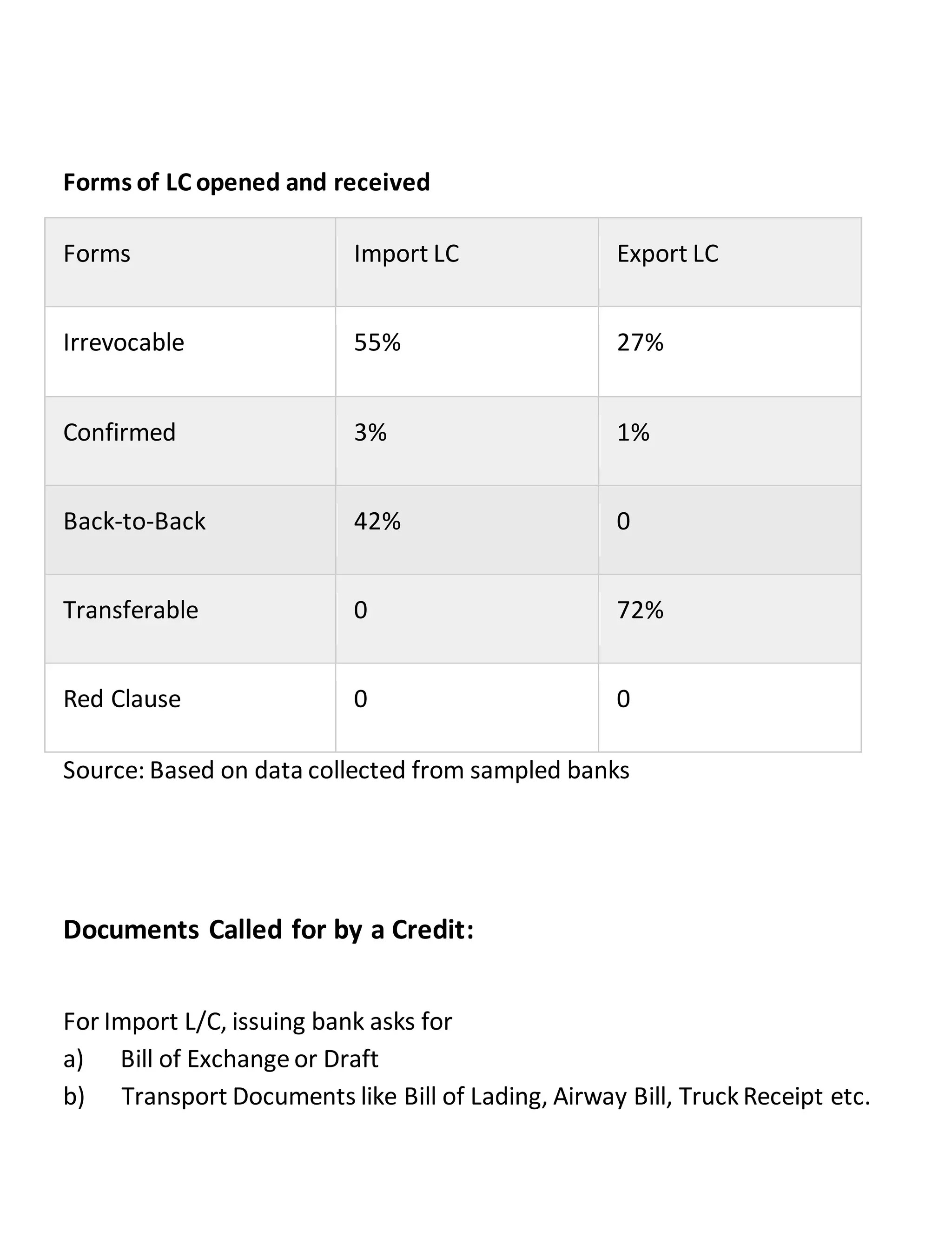 Letter of Credit / LC / Trade Law / What is LC, Letter of Credit/ How ...