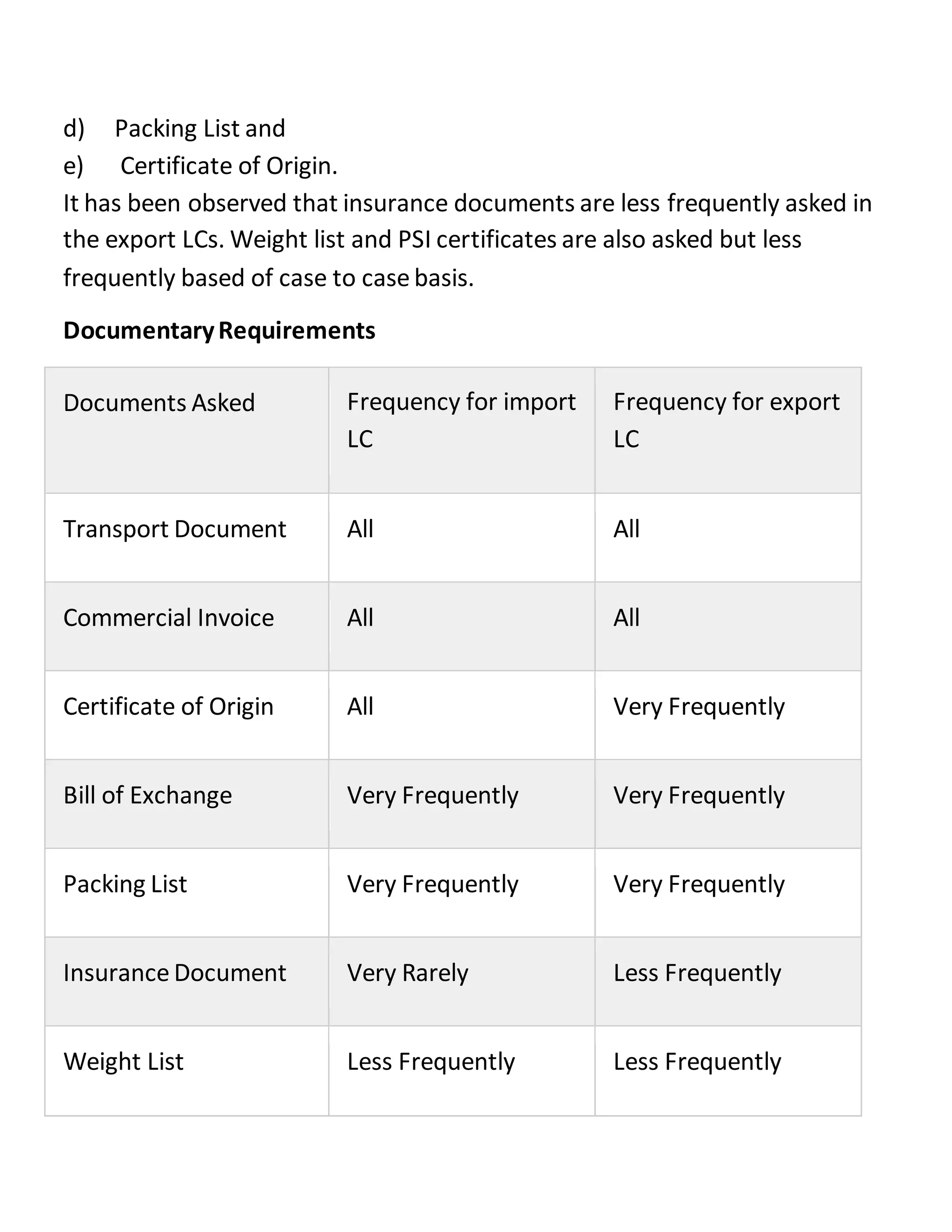 Letter of Credit / LC / Trade Law / What is LC, Letter of Credit/ How ...