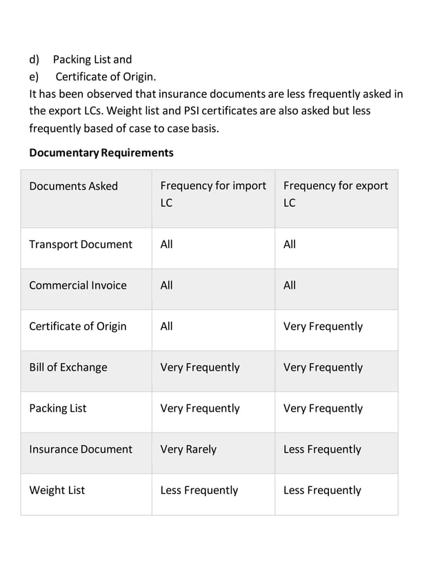 Letter of Credit / LC / Trade Law / What is LC, Letter of Credit/ How ...
