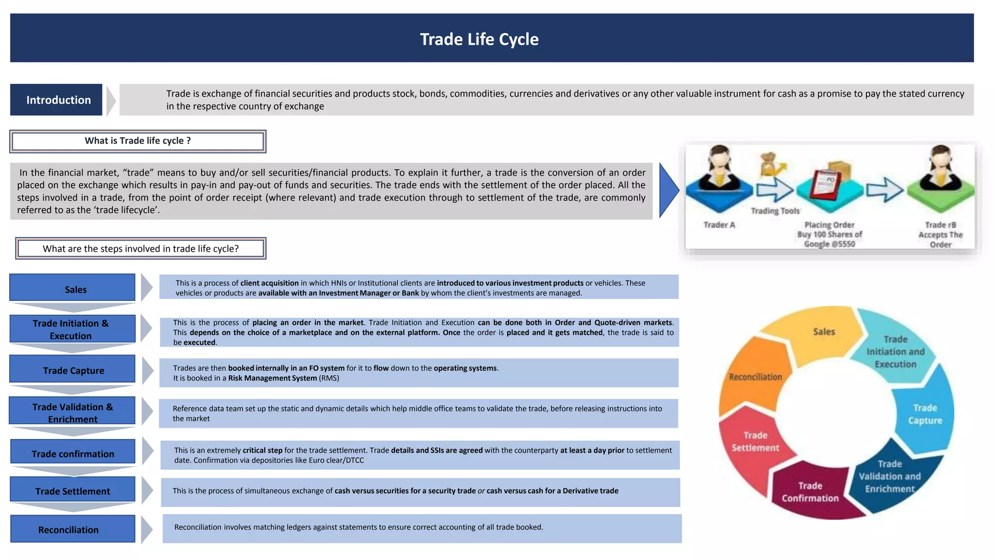 Trade life cycle | PPTX