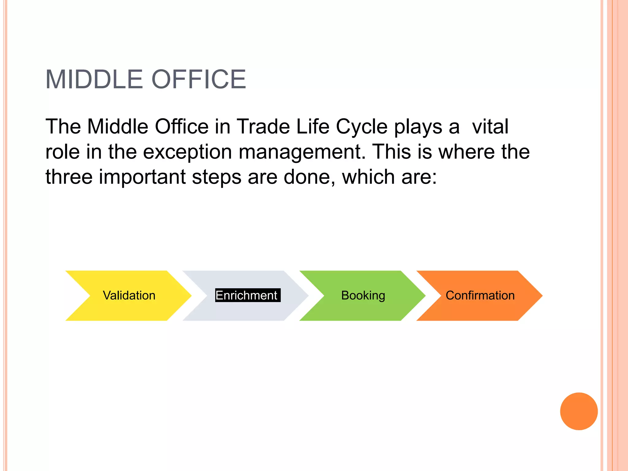 Trade Life Cycle Presentation.pptx