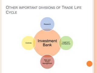 Trade Life Cycle Presentation.pptx