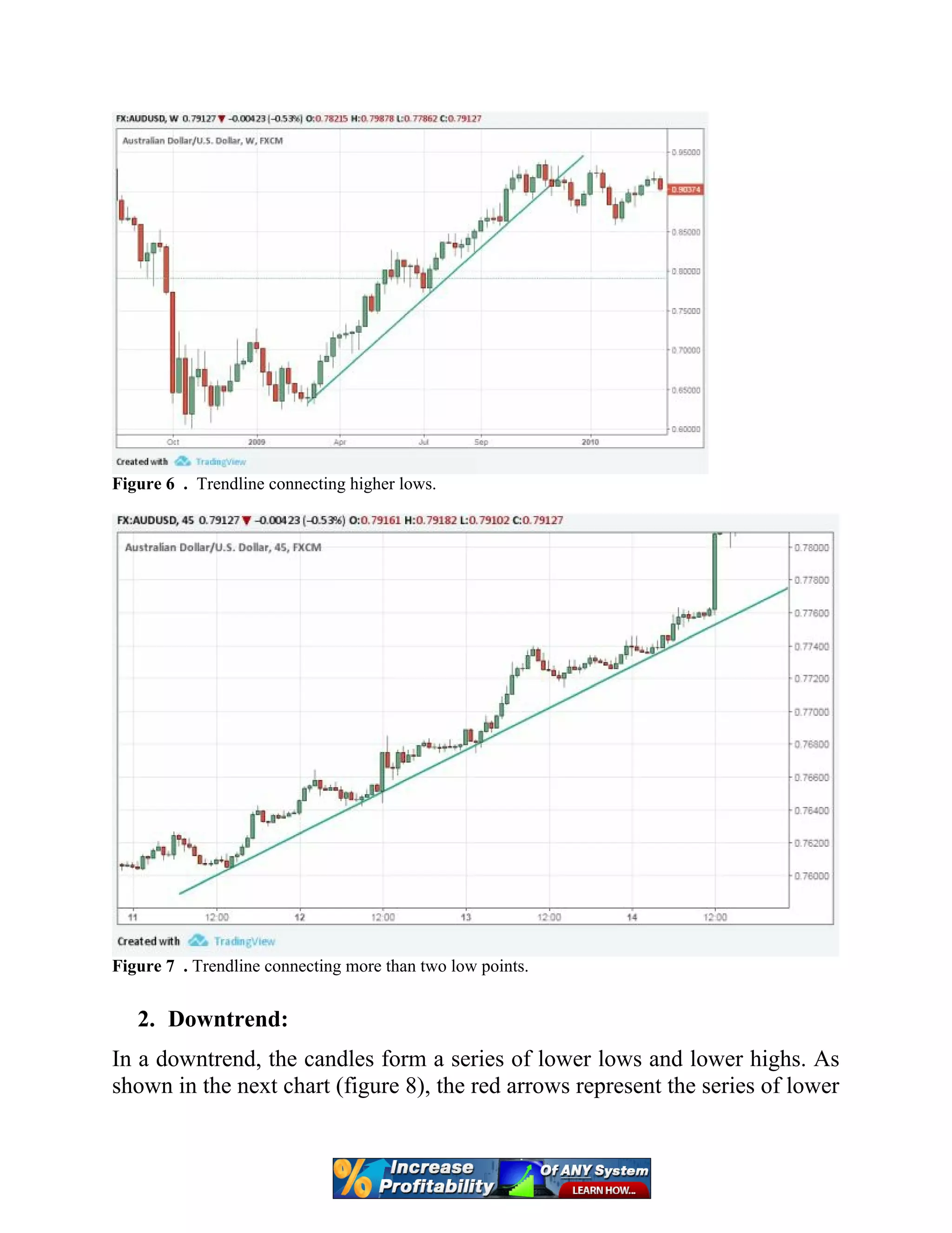 Trade like pro supply & demand | PDF