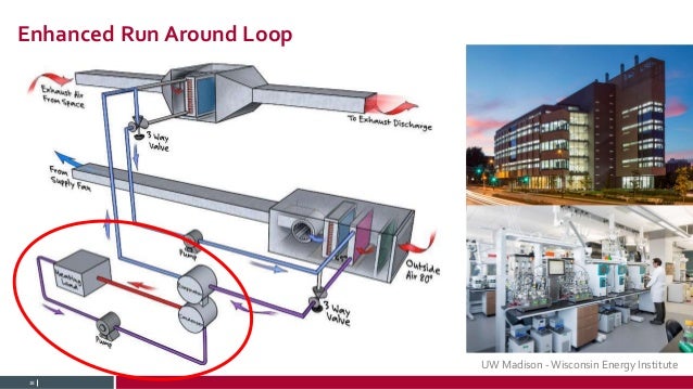 High Performance Buildings: Meeting Operational Expectations with Con…