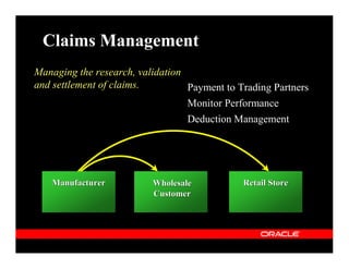 Trade Management | PDF