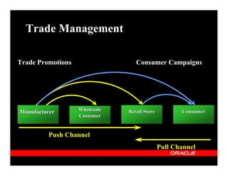 Trade Management | PDF