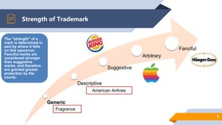 Trademark Basics by Nishi Shabana | PPT