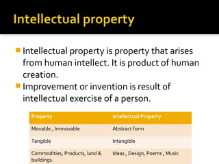 Trademark | PPT