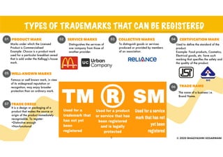 Trademark | PPT