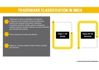Trademark | PDF
