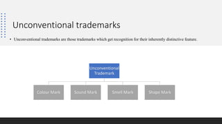 Trademark Law | PPTX