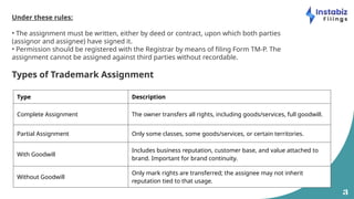 Trademark Assignment Process: Step-by-Step Overview | PPTX