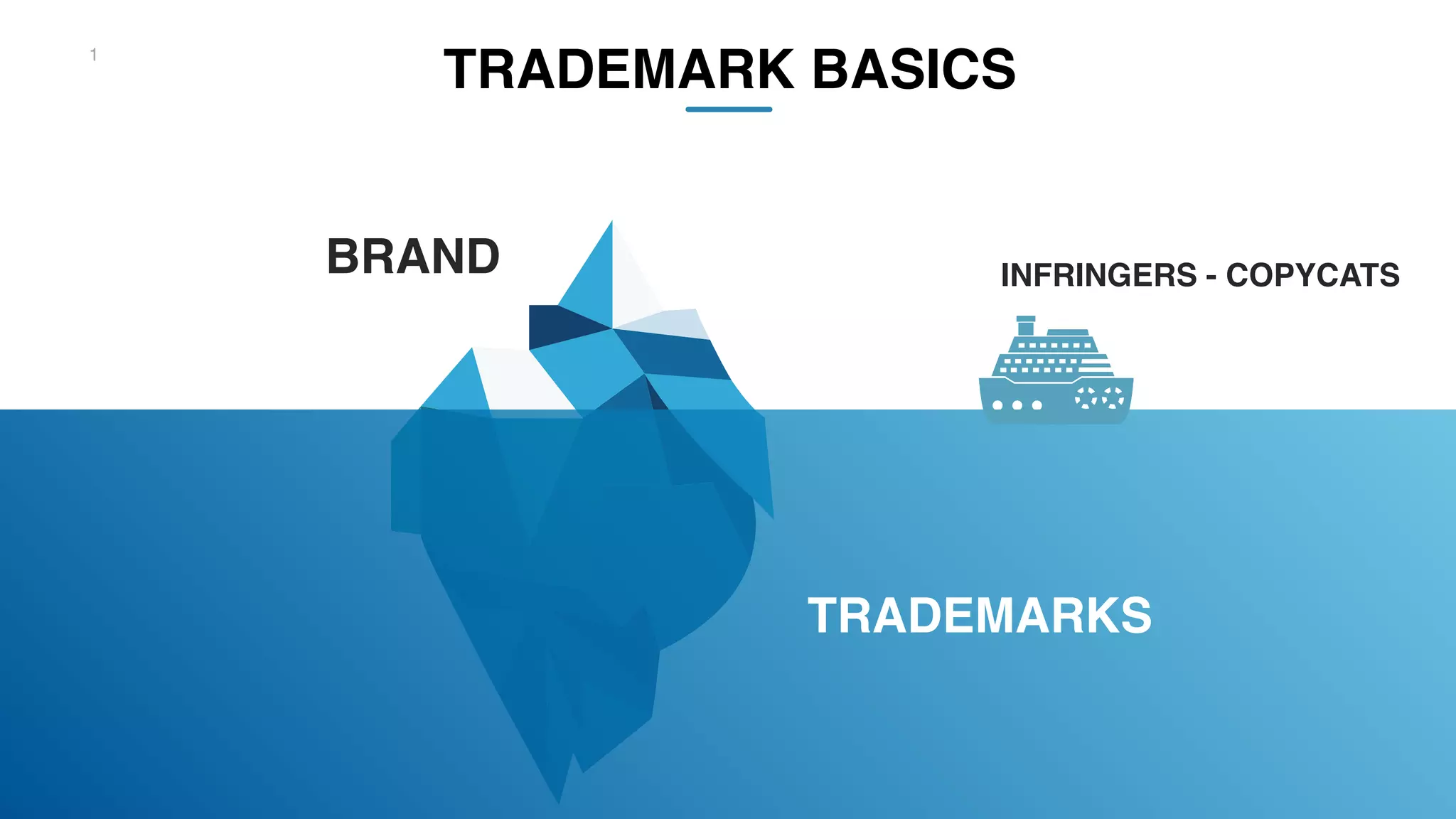 Training Session | Trademark Basics | Brand Protection Strategy | PDF