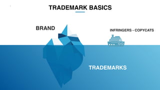 Training Session | Trademark Basics | Brand Protection Strategy | PDF