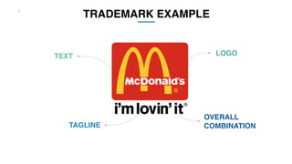 Training Session | Trademark Basics | Brand Protection Strategy | PPT