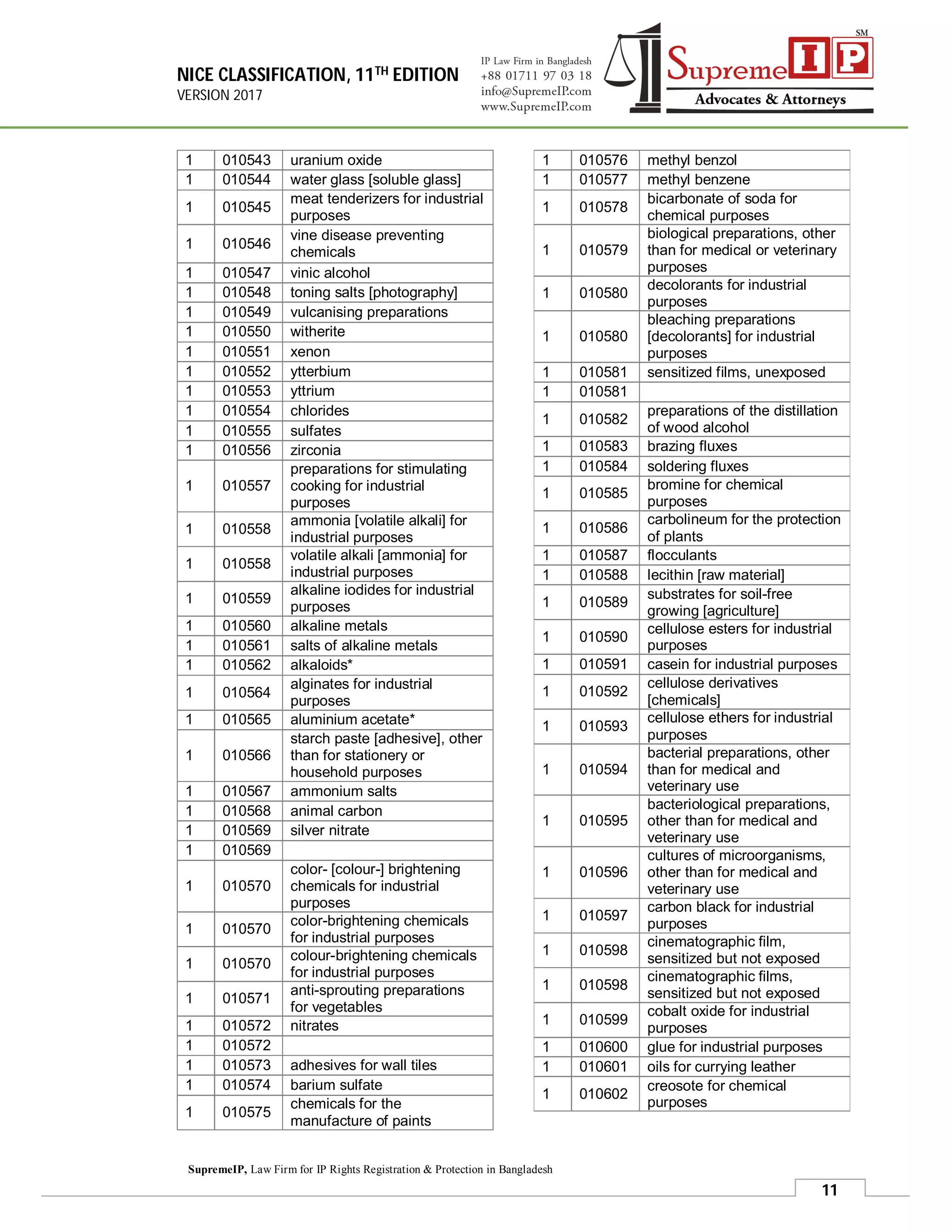 Trademark classification, 11th edition 2017 | PDF