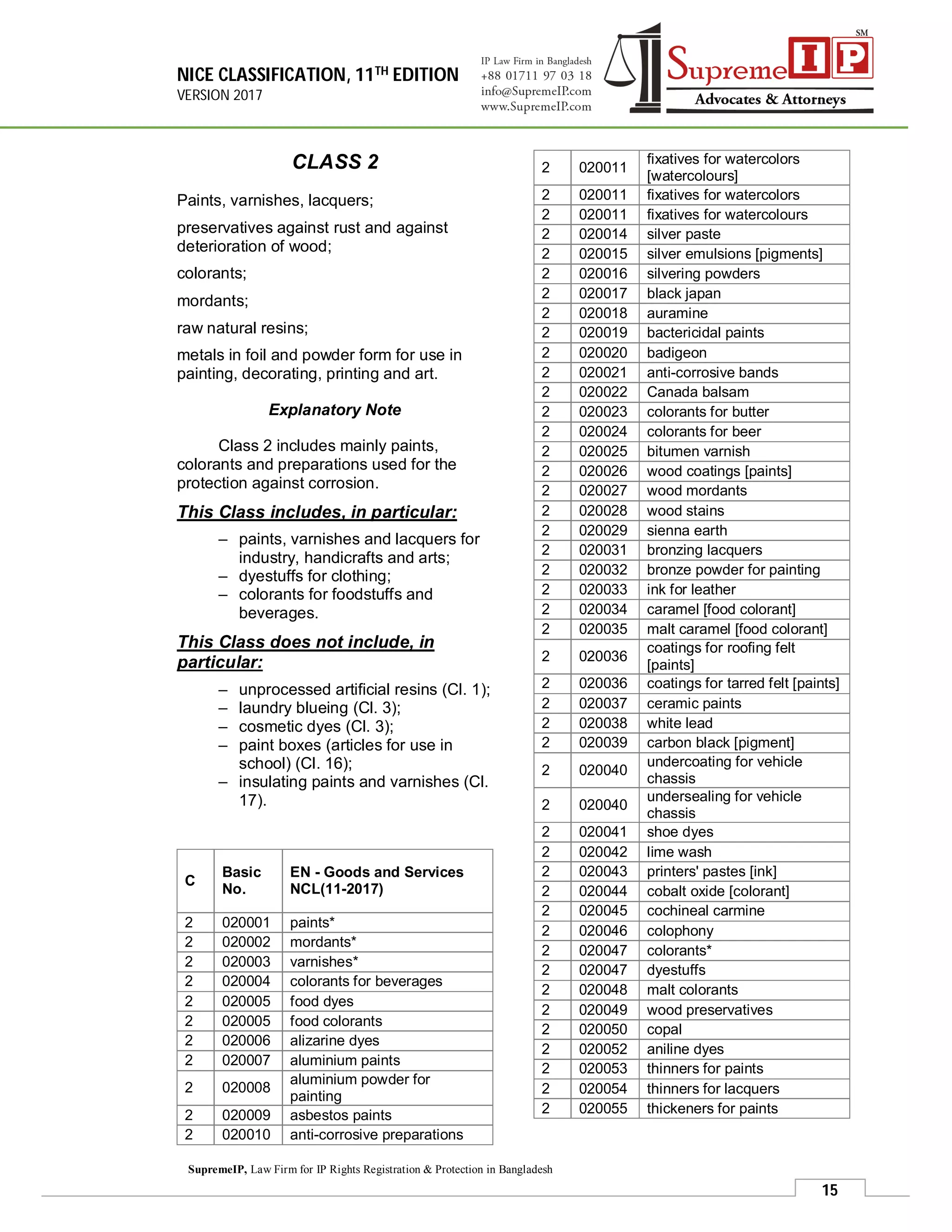Trademark classification, 11th edition 2017 | PDF