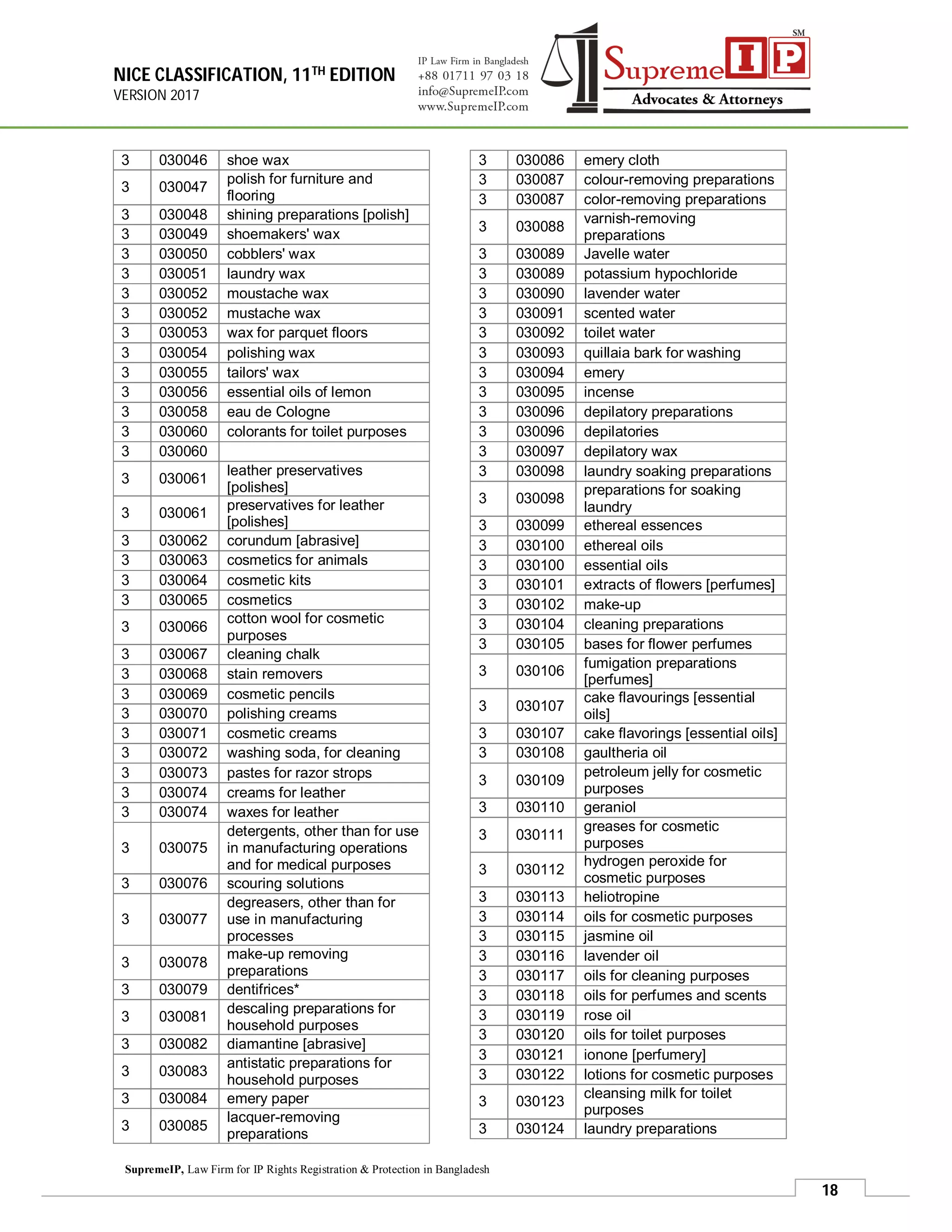 Trademark classification, 11th edition 2017 | PDF