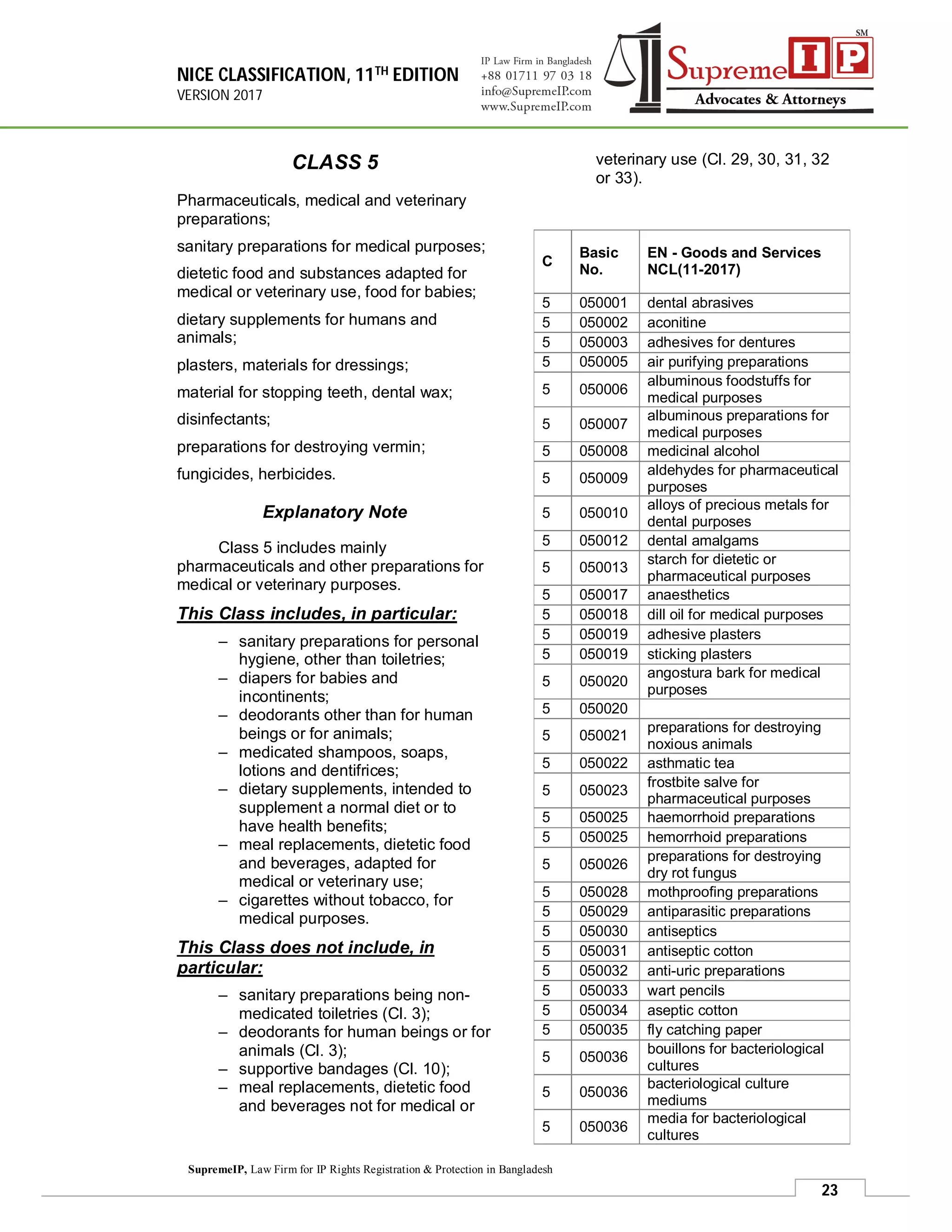 Trademark classification, 11th edition 2017 | PDF