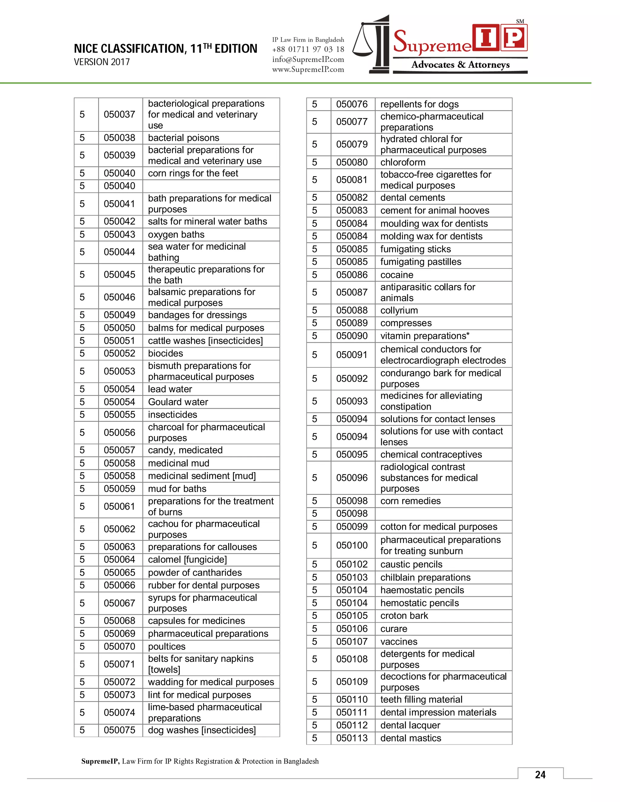 Trademark classification, 11th edition 2017 | PDF