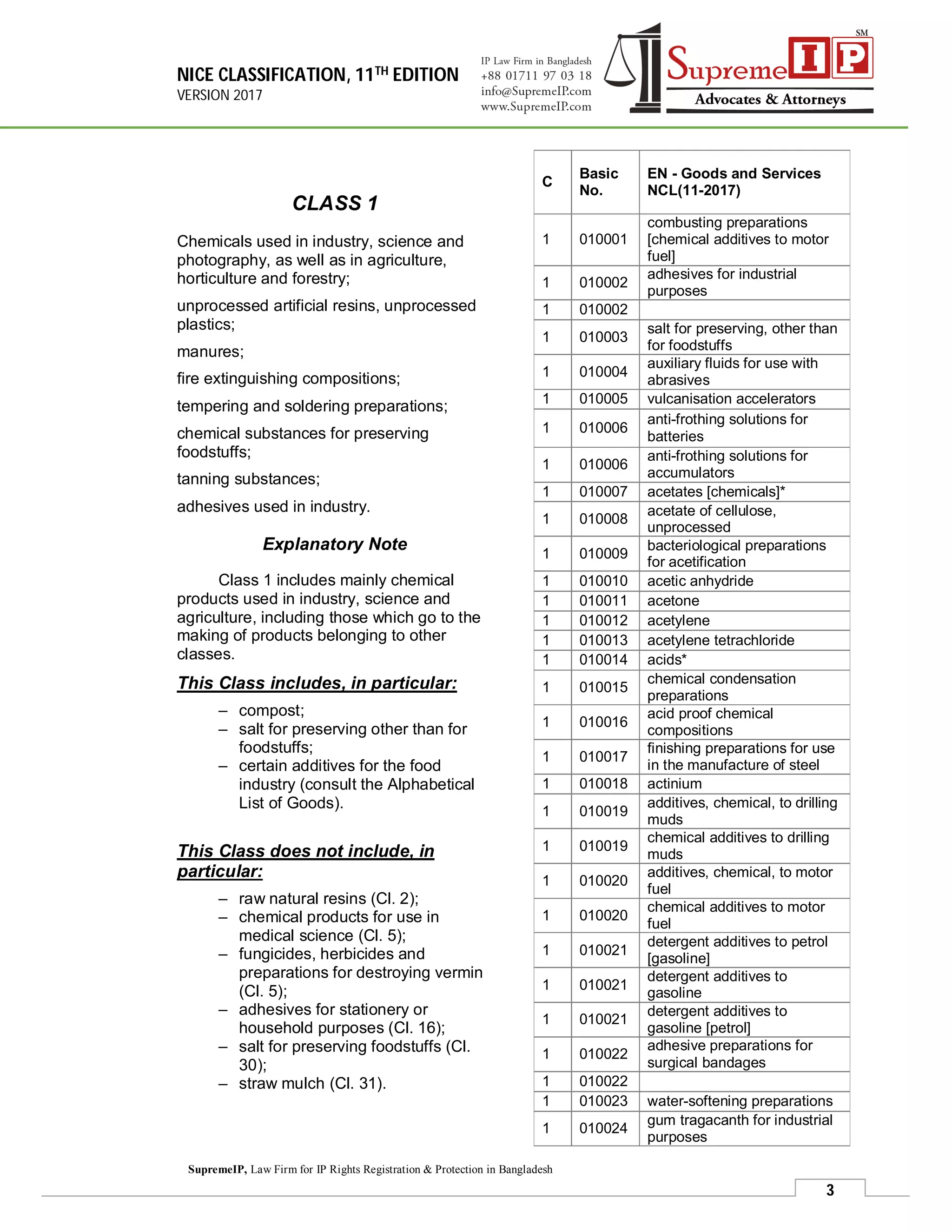 Trademark classification, 11th edition 2017 | PDF