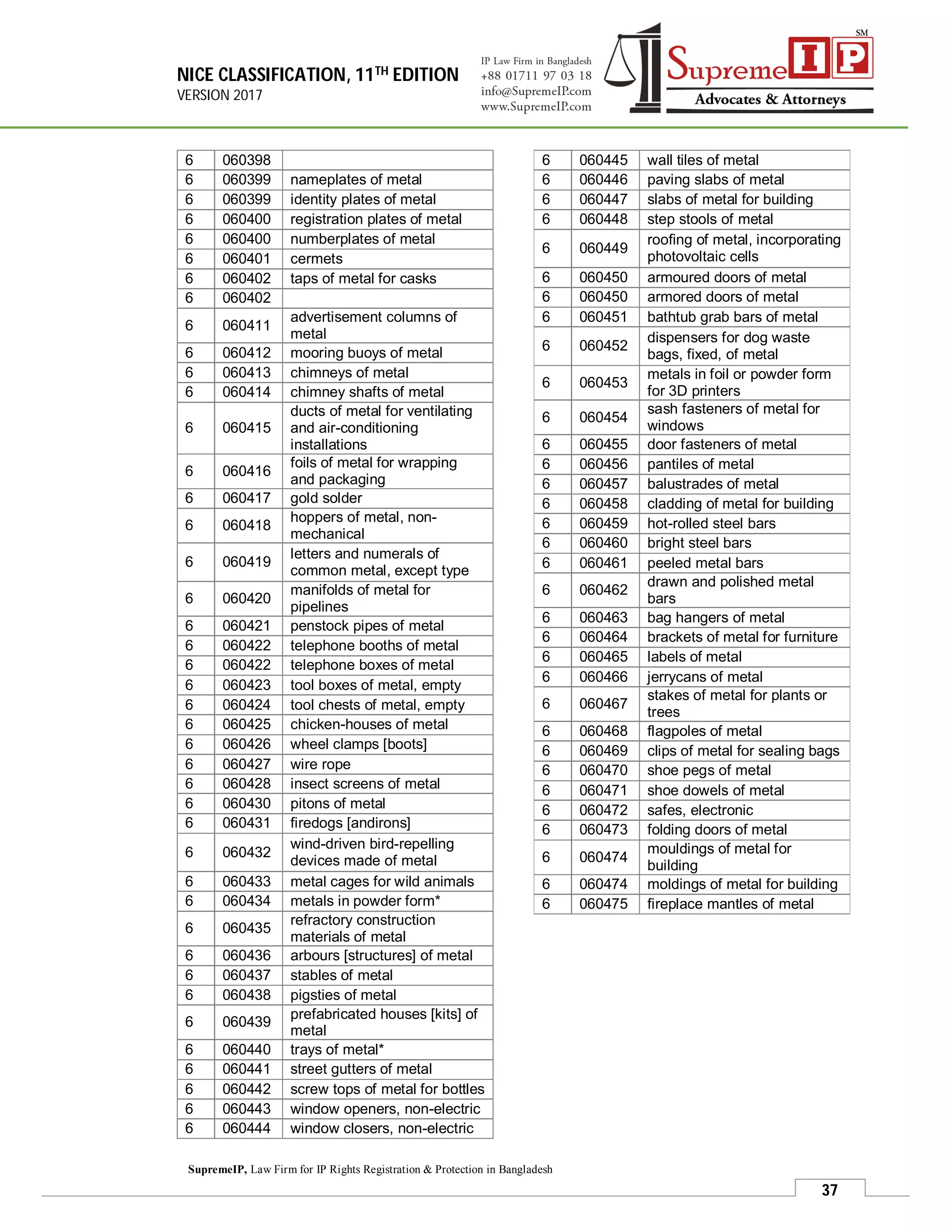 Trademark classification, 11th edition 2017 | PDF
