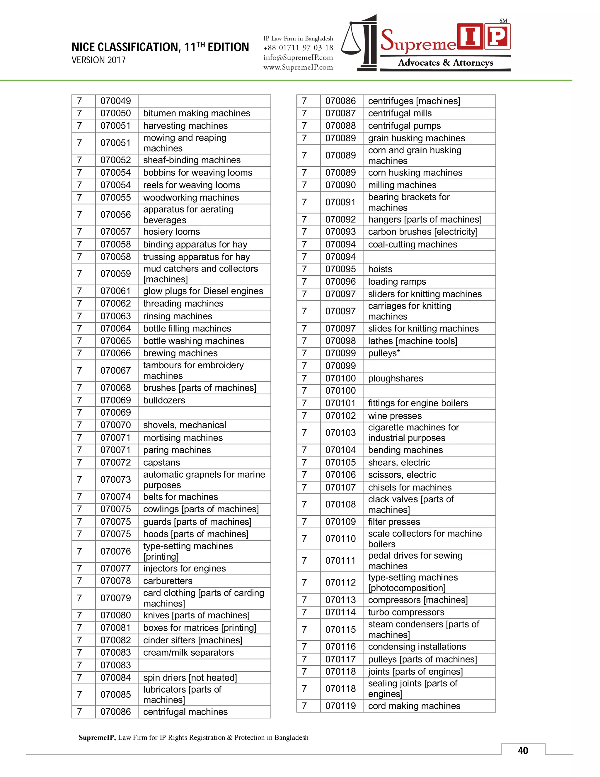 Trademark classification, 11th edition 2017 | PDF
