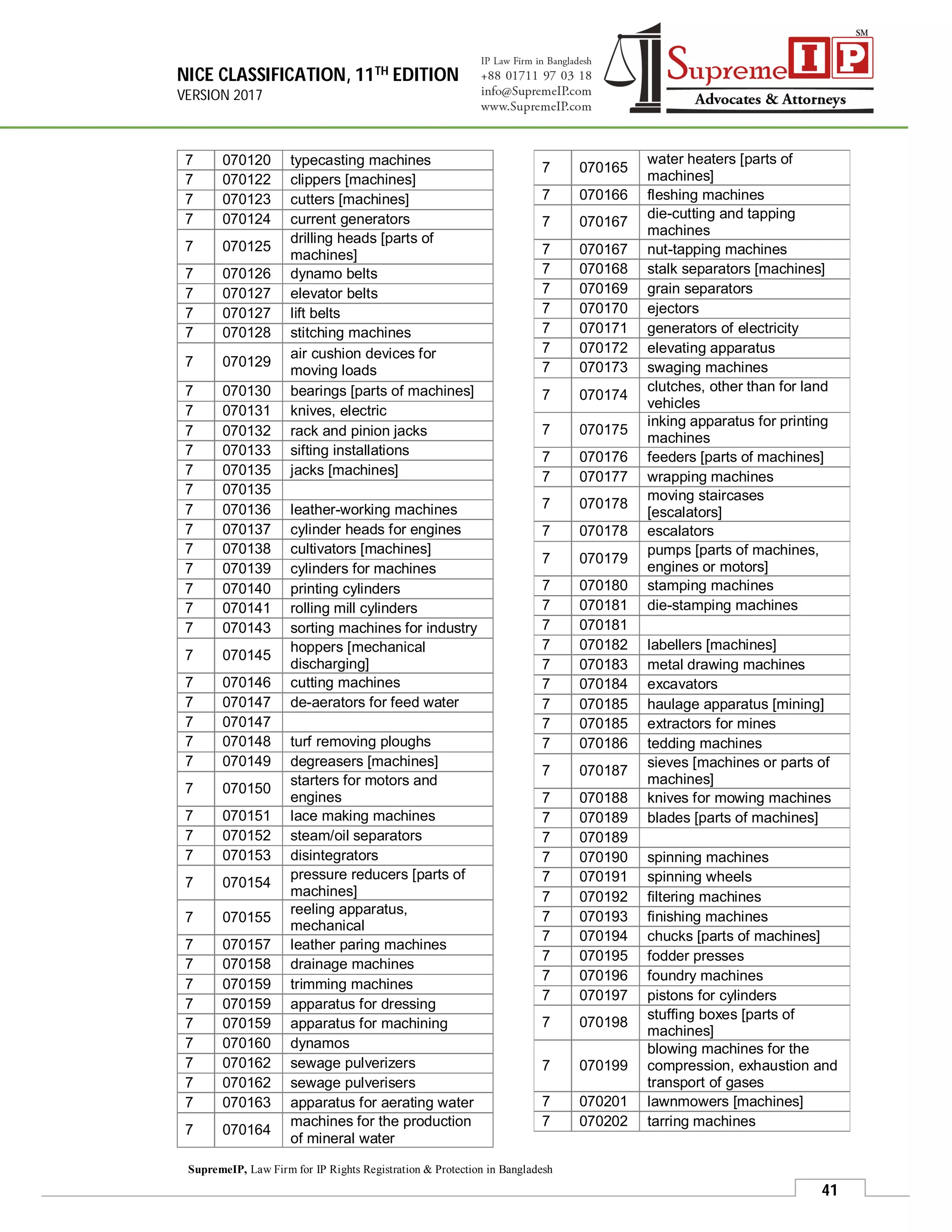 Trademark classification, 11th edition 2017 | PDF