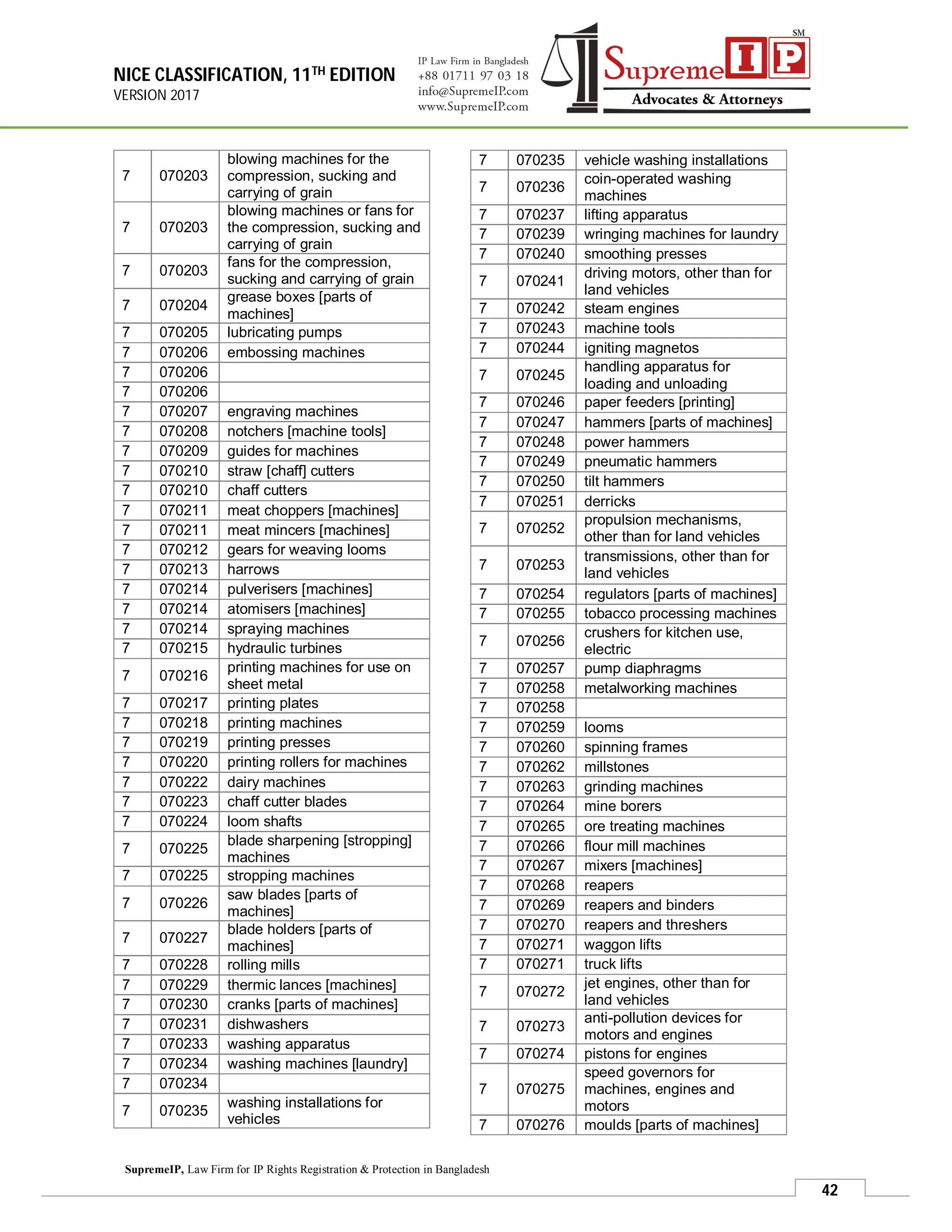 Trademark classification, 11th edition 2017 | PDF