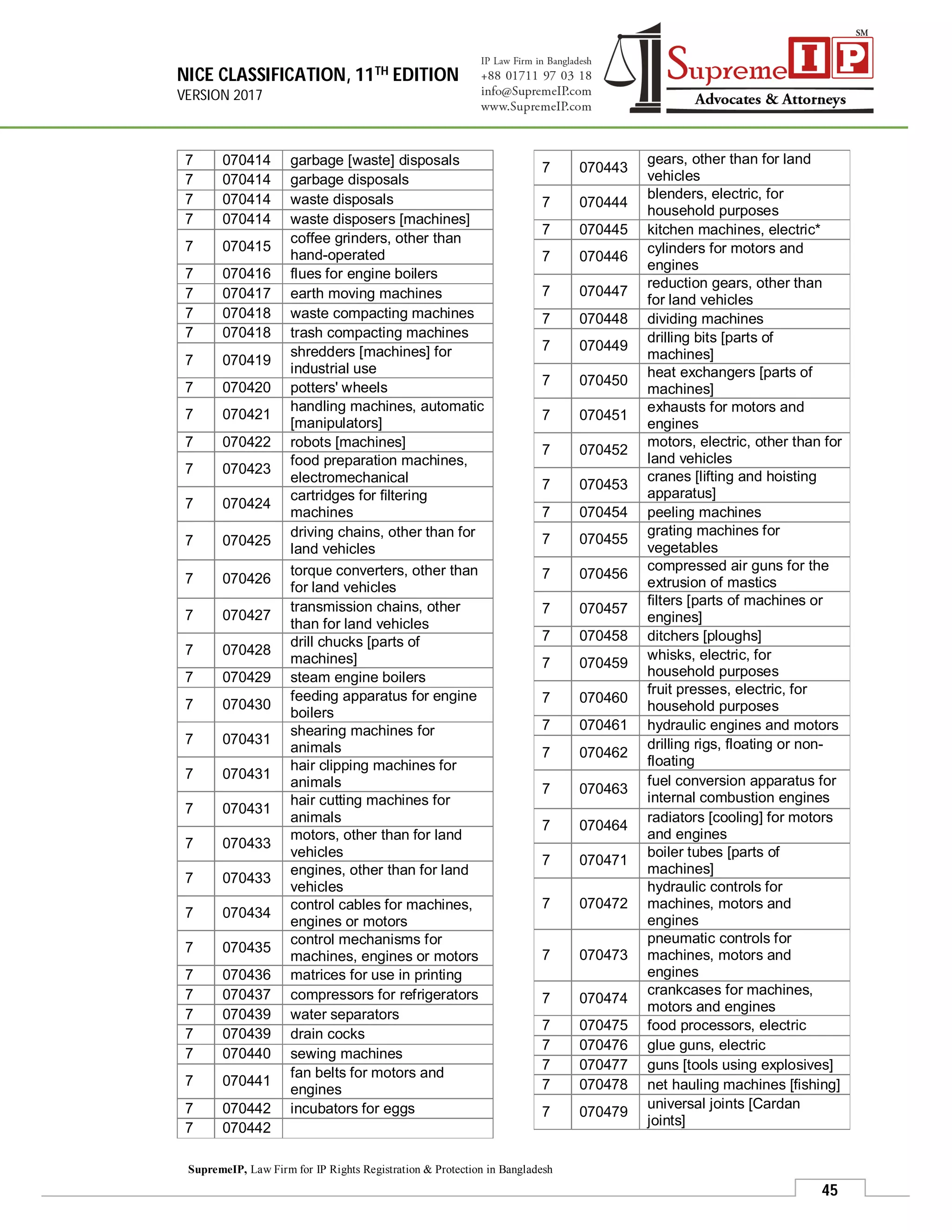 Trademark classification, 11th edition 2017 | PDF