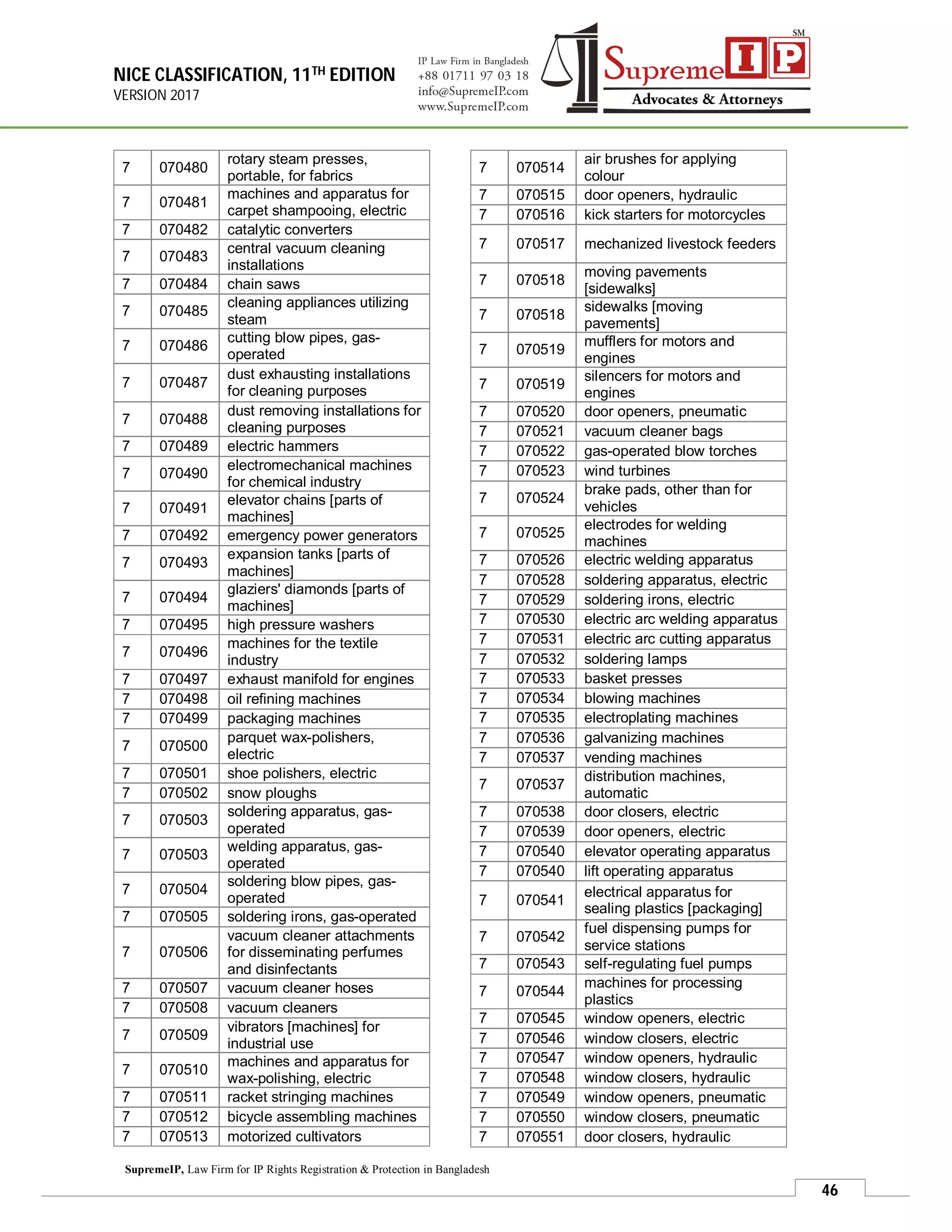 Trademark classification, 11th edition 2017 | PDF