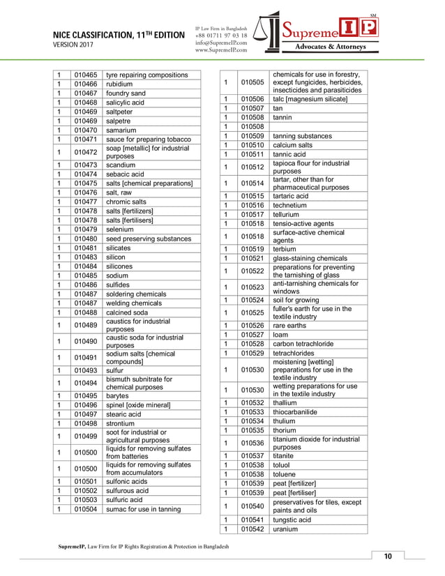 Trademark classification, 11th edition 2017 | PDF