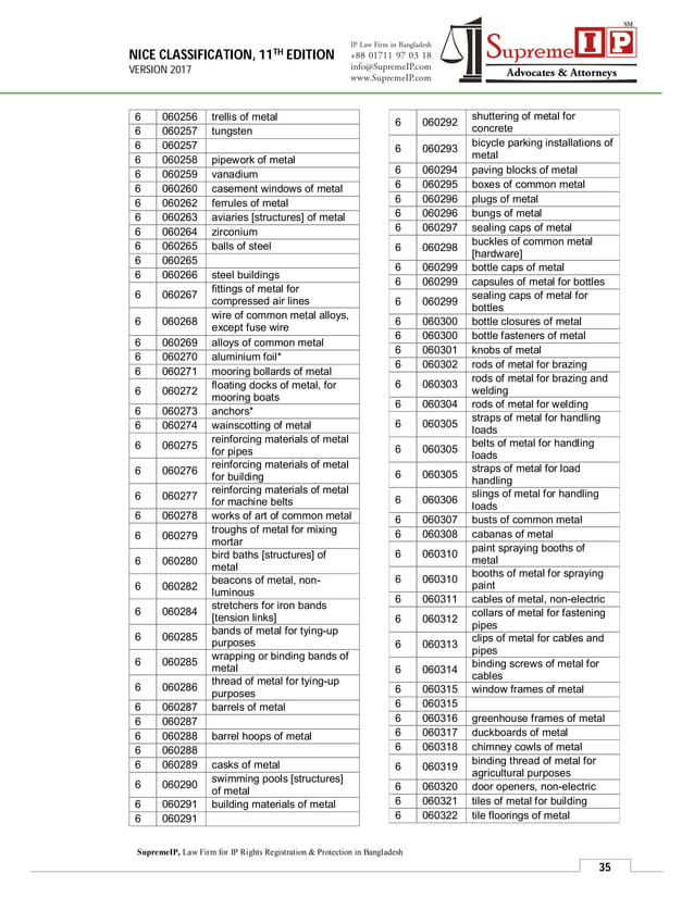 Trademark classification, 11th edition 2017 | PDF