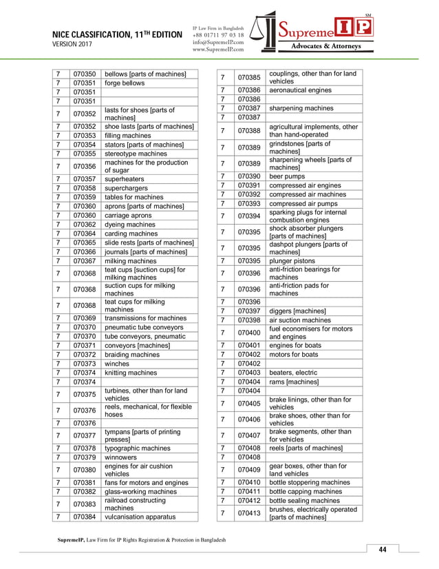 Trademark classification, 11th edition 2017 | PDF