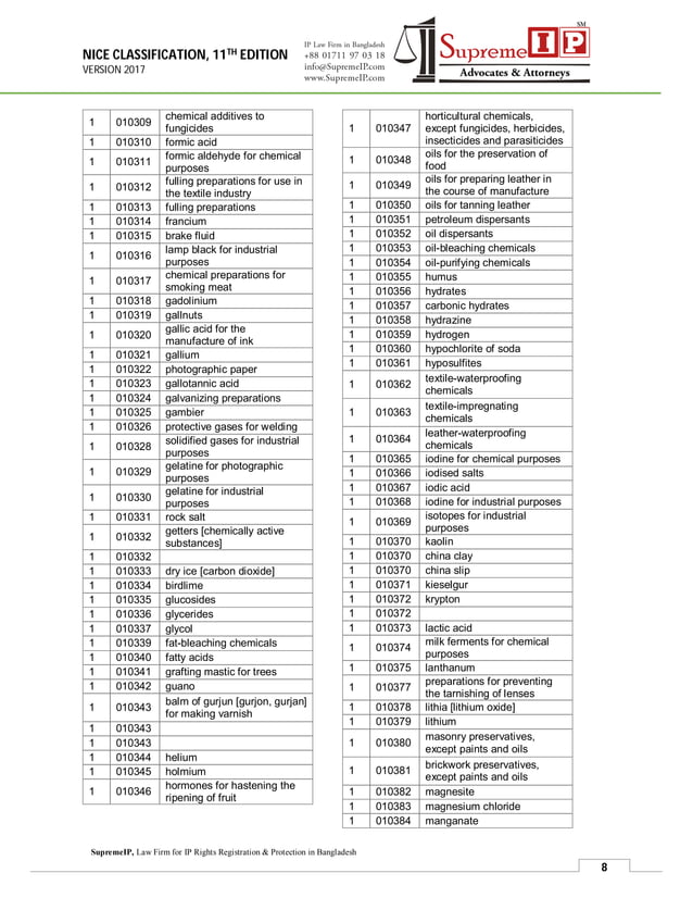 Trademark classification, 11th edition 2017 | PDF
